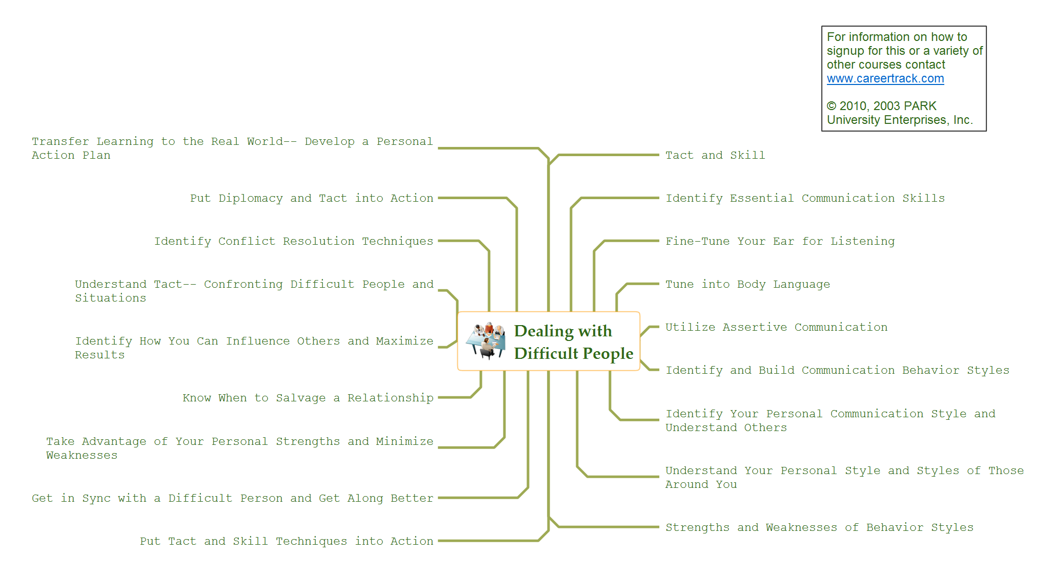 How to Use the Export To PowerPoint Function in Your Mindmap Tool ... How to Use the Export To PowerPoint Function in Your Mindmap Tool ...