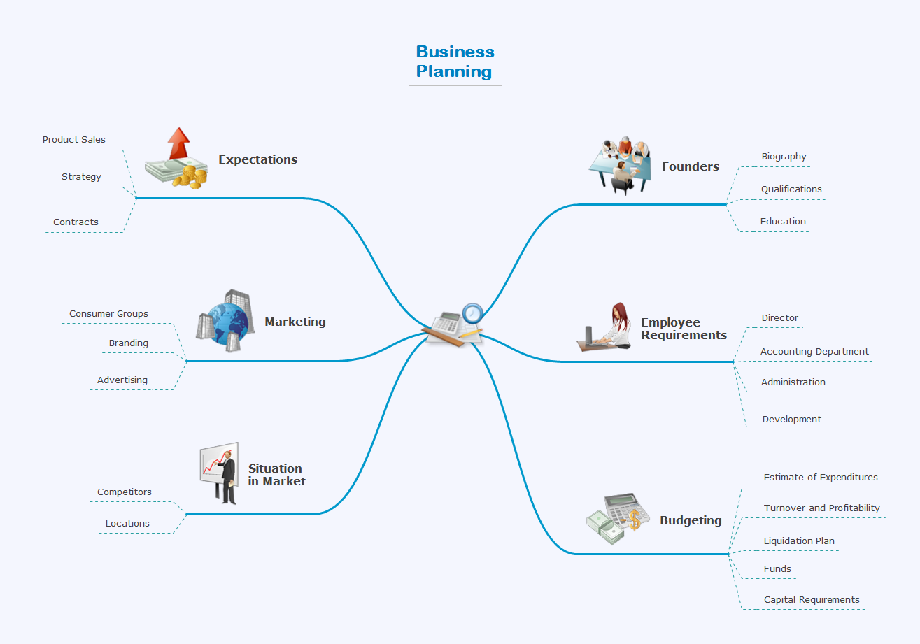  Mind Map Business Plan Launch Projects Exchanging Mind Maps With 