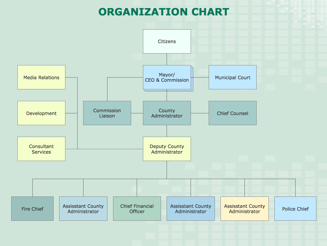 How To Draw An Organization Chart Organizational Charts Examples Of 