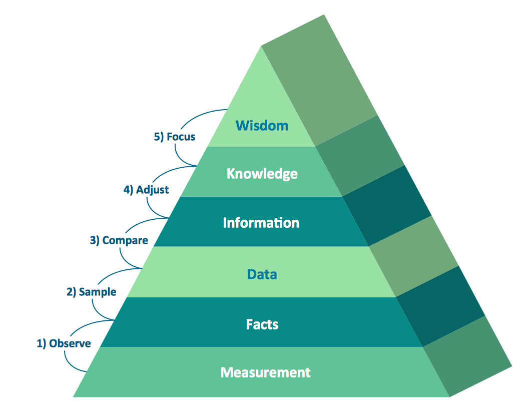 Pyramid Diagram 3D Triangle Diagram Template How To Draw A Pyramid Diagram 3D Triangle Diagram Template How To Draw A