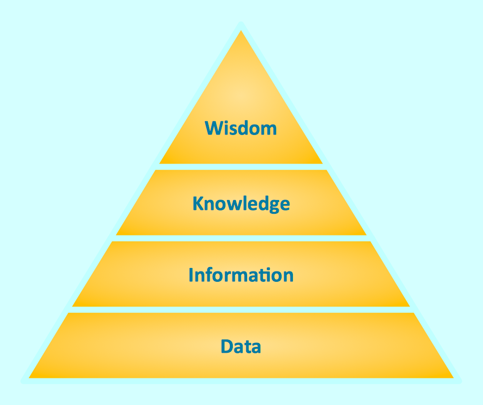 Pyramid Diagram Pyramid Diagram Pyramid Diagram Pyramid Diagram