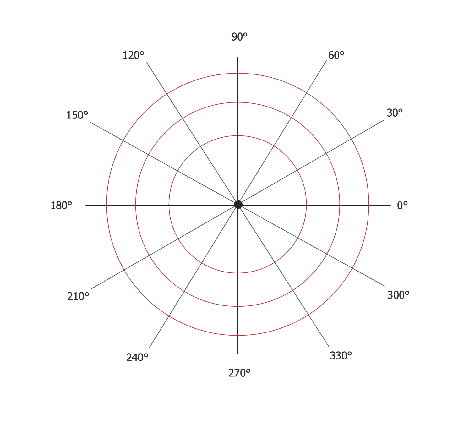 Polar Graph