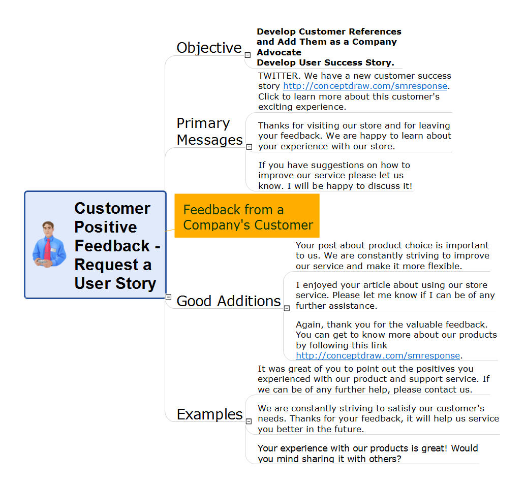 How To Prepare Learning Presentations For Training