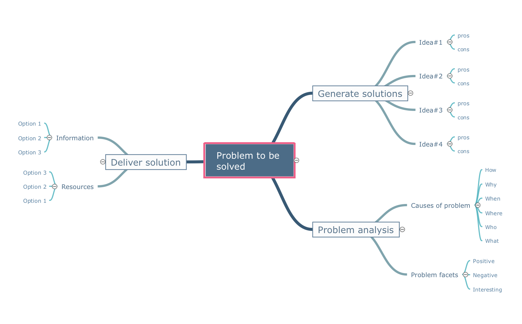 Problem Solving Mind Map Example Problem Solving Mind Map Example
