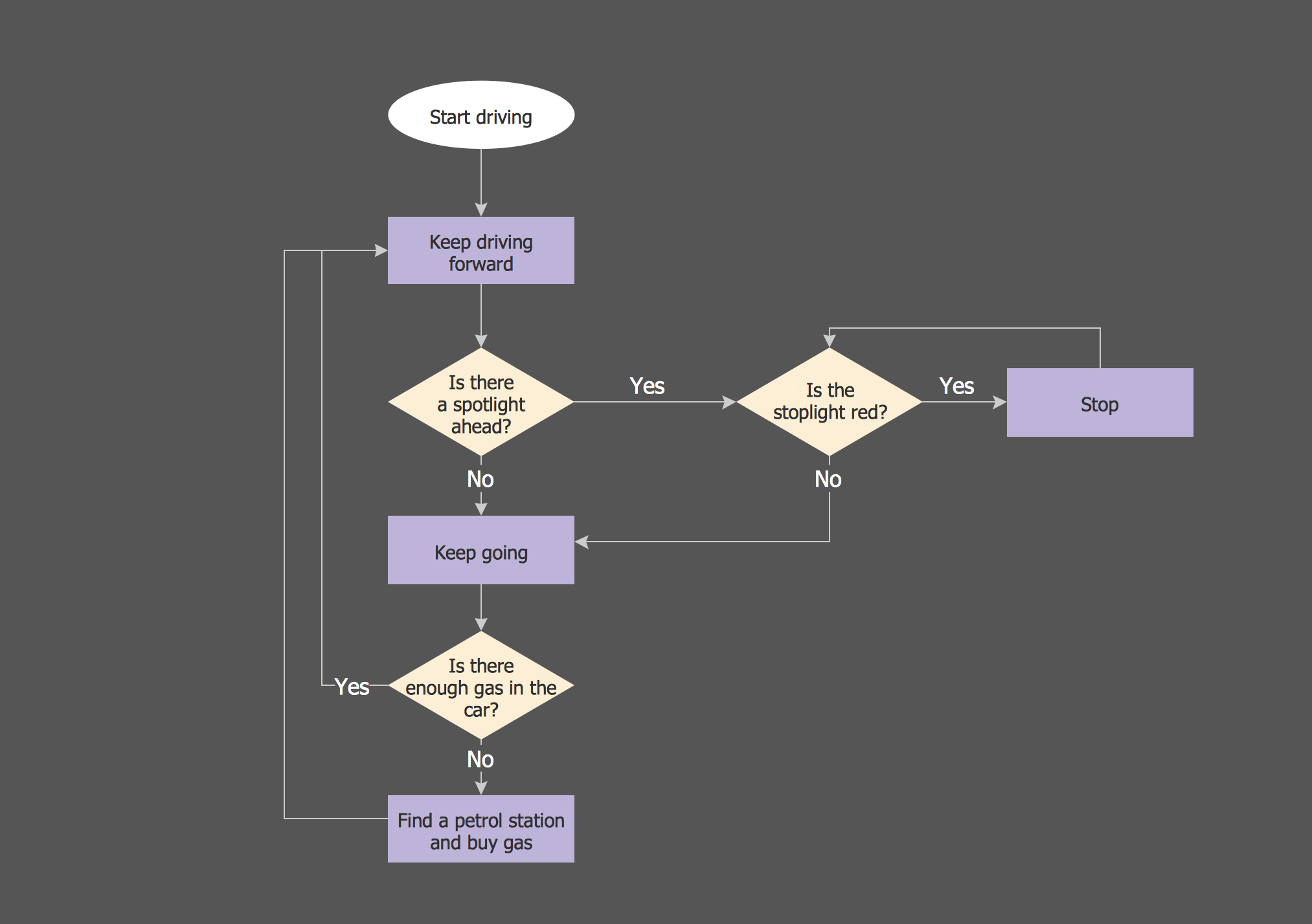 Process Mapping Flow Chart Process Mapping Flow Chart