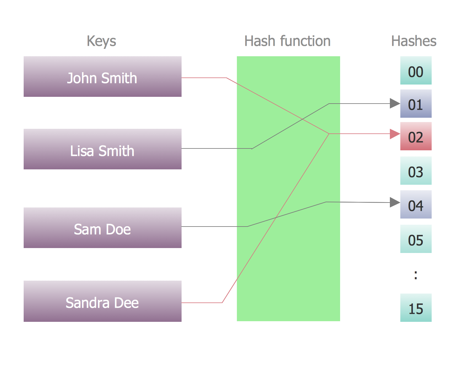 Program Structure Diagram