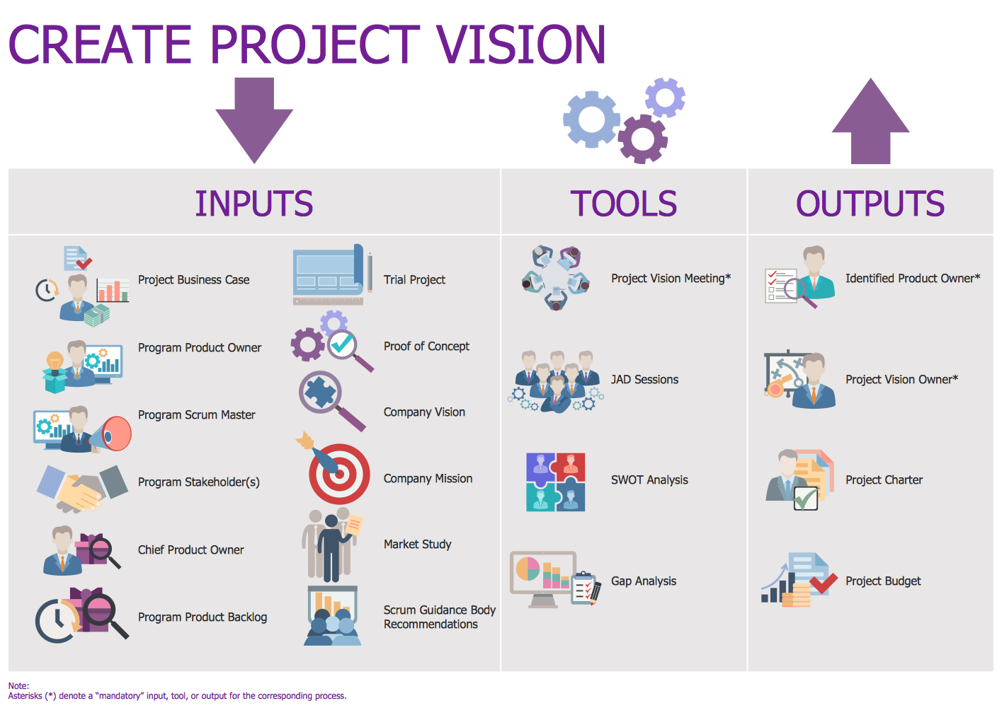 Agile Methodology | Scrum Workflow | Scrum process work items and ... Agile Methodology | Scrum Workflow | Scrum process work items and ...