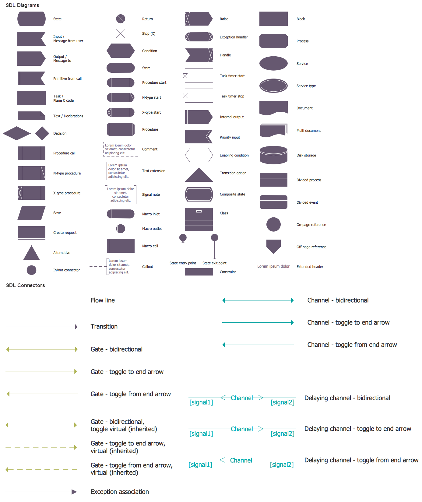 Types Of Flowchart Symbols