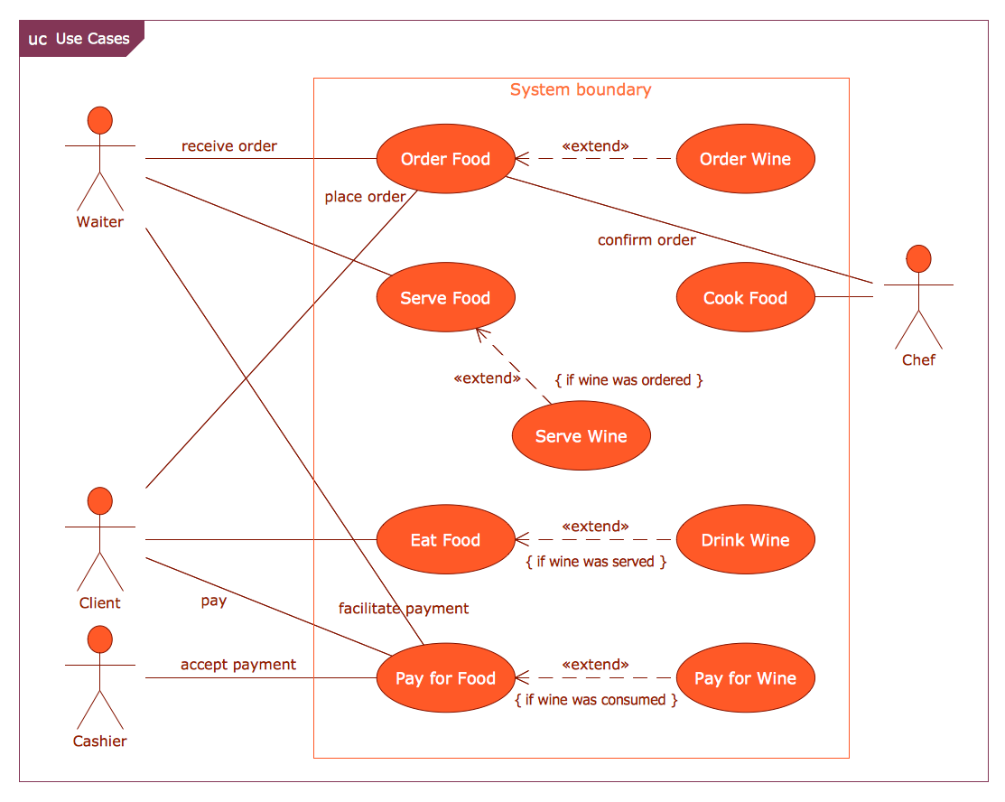 Use Case Diagram In Software Engineering Ppt Design Talk