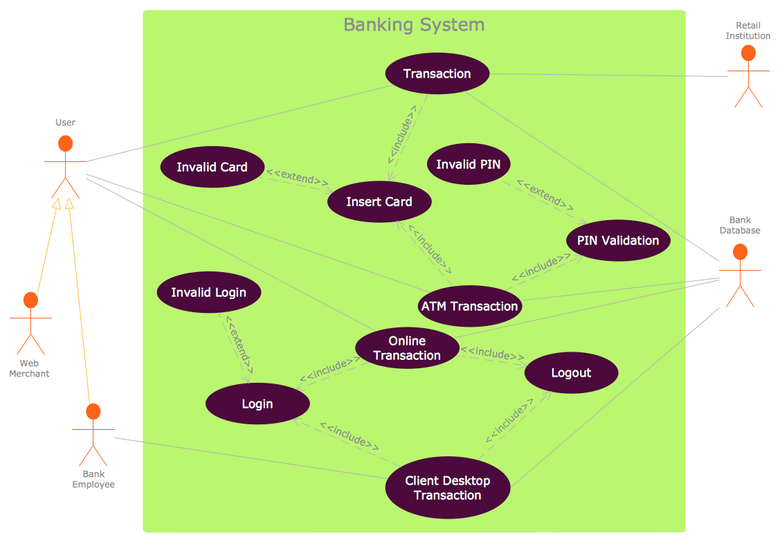UML use case diagram - Banking system | Class UML Diagram for Bank ... UML use case diagram - Banking system | Class UML Diagram for Bank ...