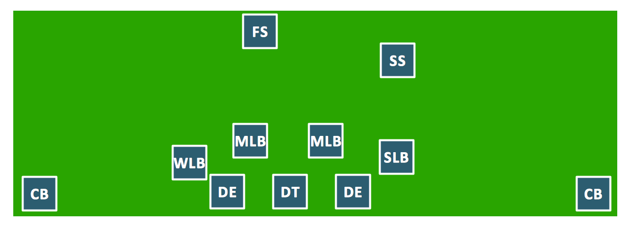 Football 4 3 Defense