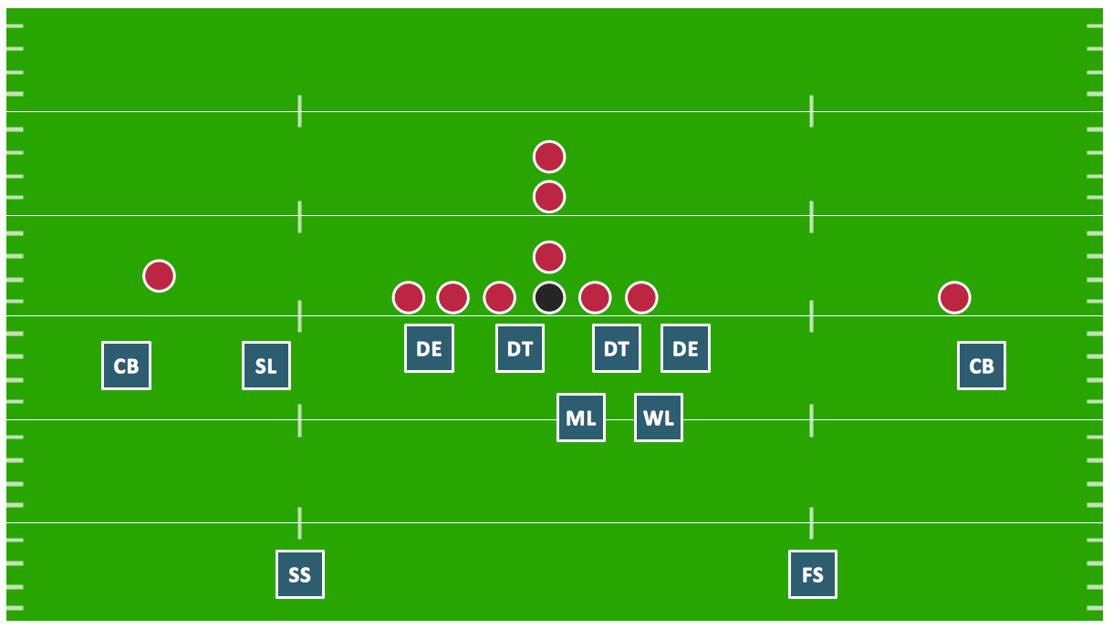 Defensive Play Diagram Under Front Offensive Play Double Wing 