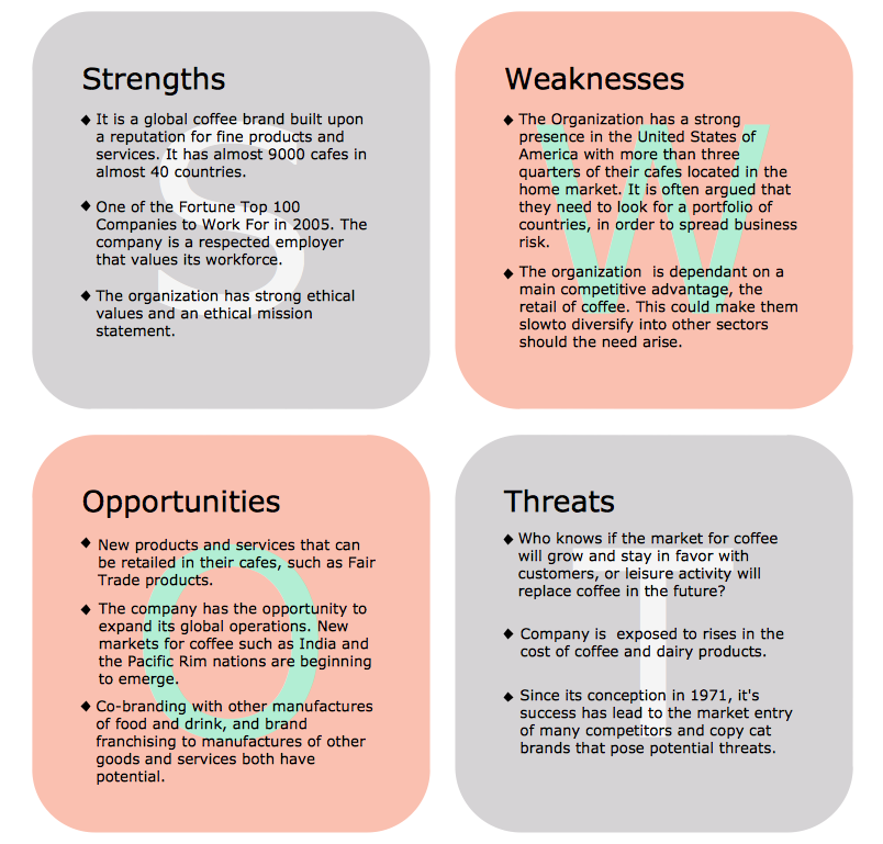 Swot Analysis Examples