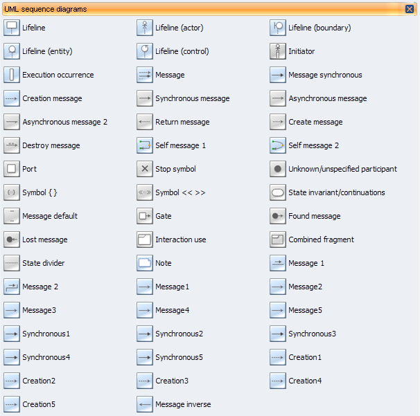UML Sequence Diagram, Design Elements UML Sequence Diagram, Design Elements