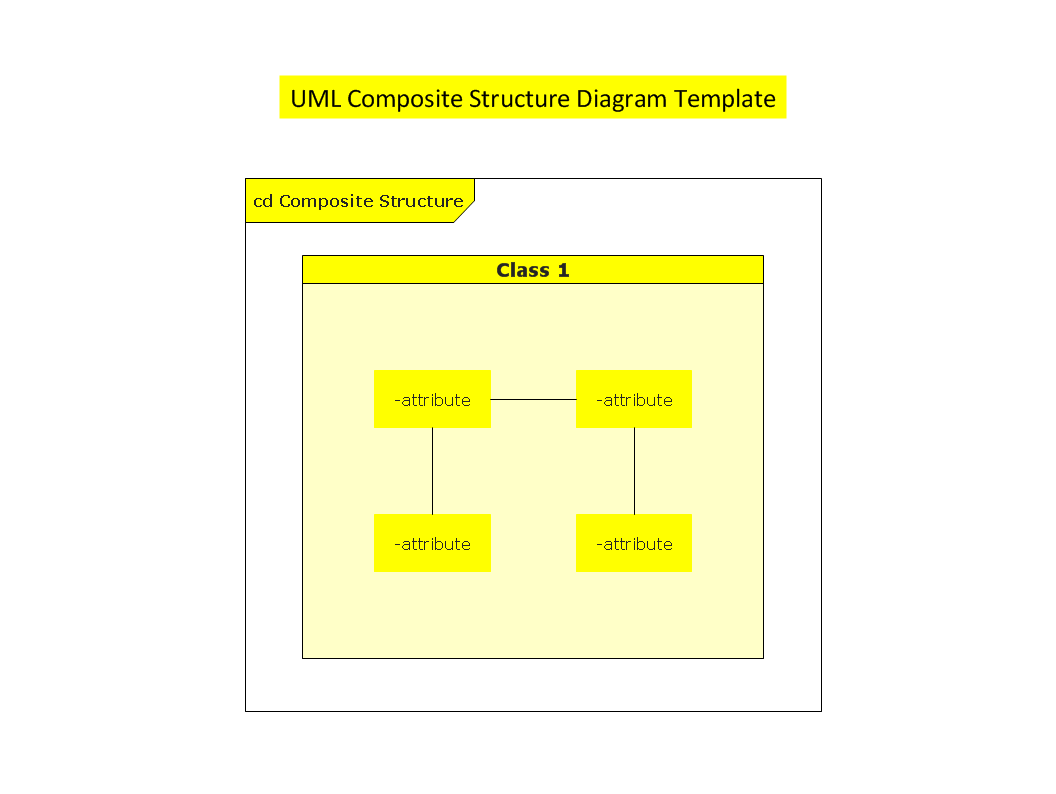 UML Composite Structure Diagram Professional UML Drawing
