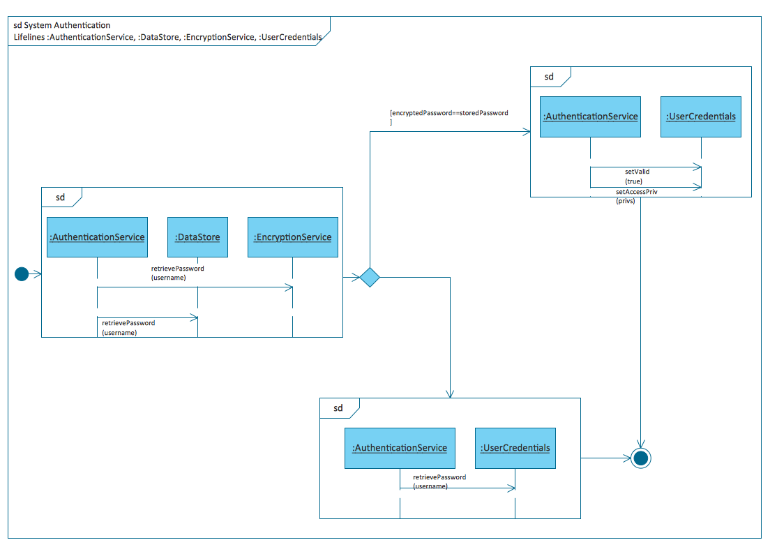 Uml Package Diagram Overview Diagram Data Science Tutorial Hot Sex ... Uml Package Diagram Overview Diagram Data Science Tutorial Hot Sex ...