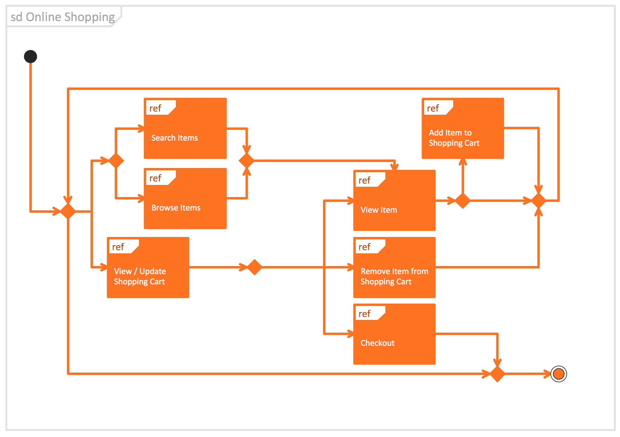 Uml Tool Uml Diagram Examples Images Uml Tool Uml Diagram Examples Images