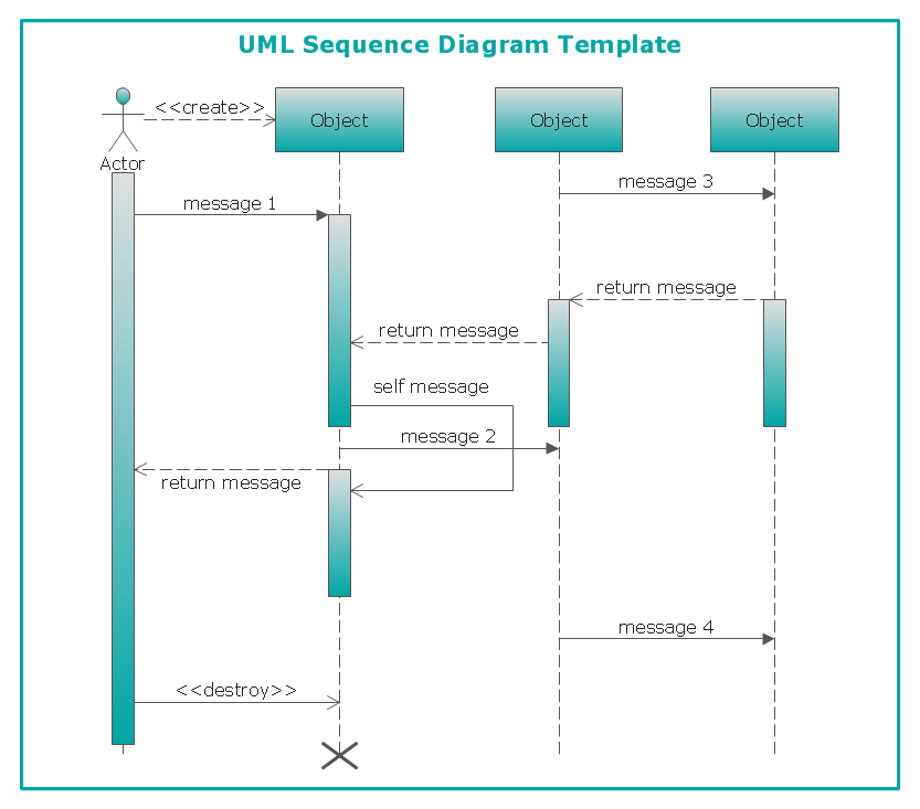 UML Sequence Diagram Professional UML Drawing