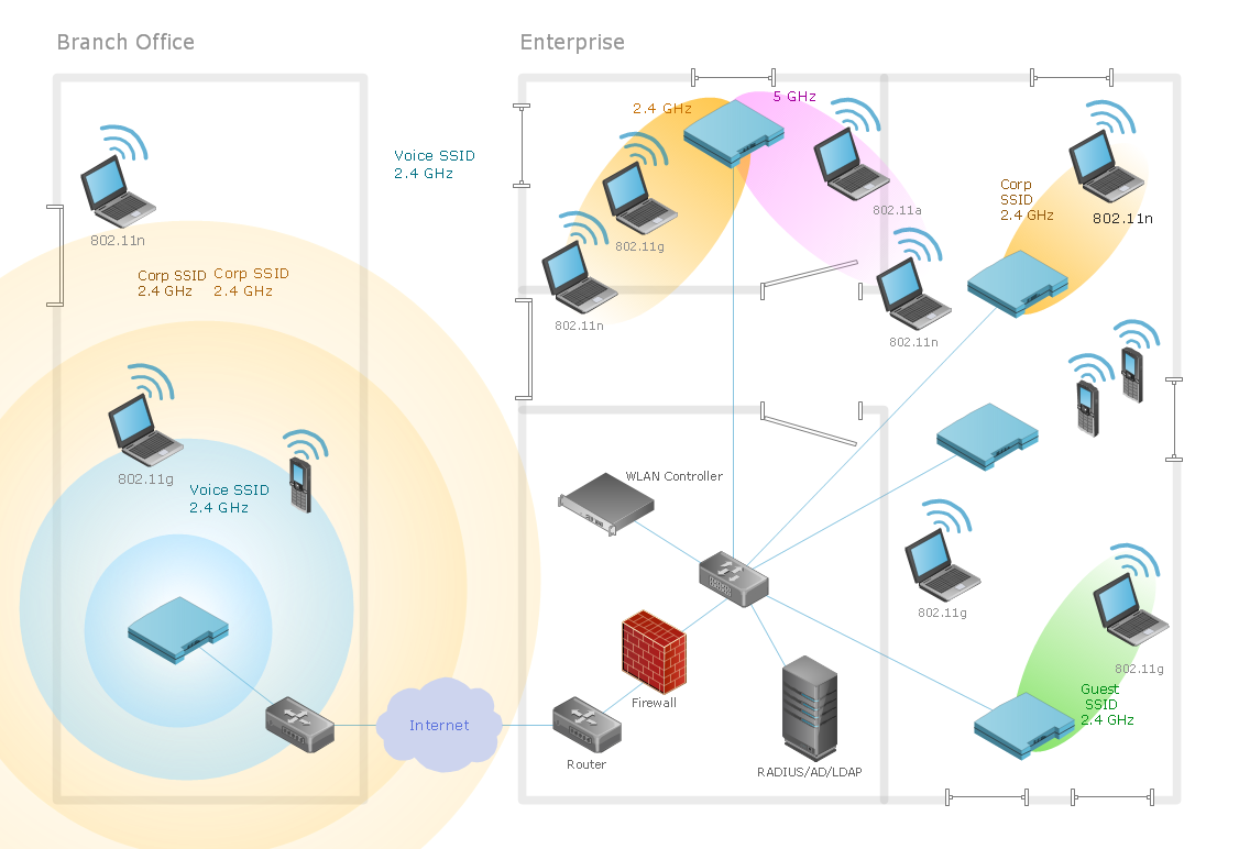 Wireless Network Topology Diagram Wireless Network Topology Diagram