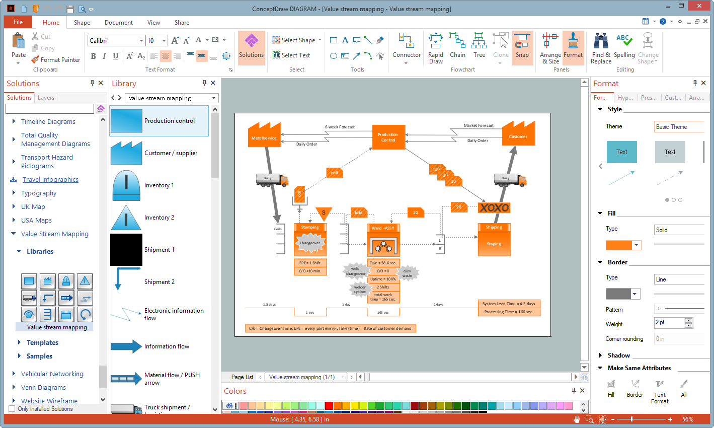 Value Stream Mapping Program Value Stream Mapping Program