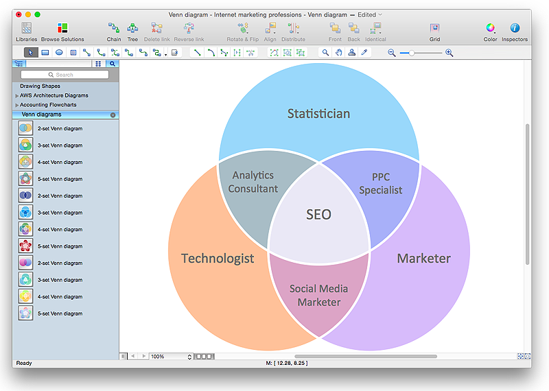 Creating A Venn Diagram ConceptDraw HelpDesk