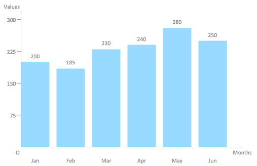 How To Create A Bar Chart