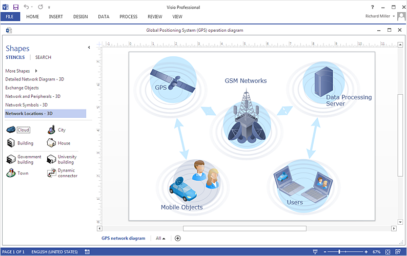Telecommunication Network Diagrams | How To Create a MS Visio ... Telecommunication Network Diagrams | How To Create a MS Visio ...
