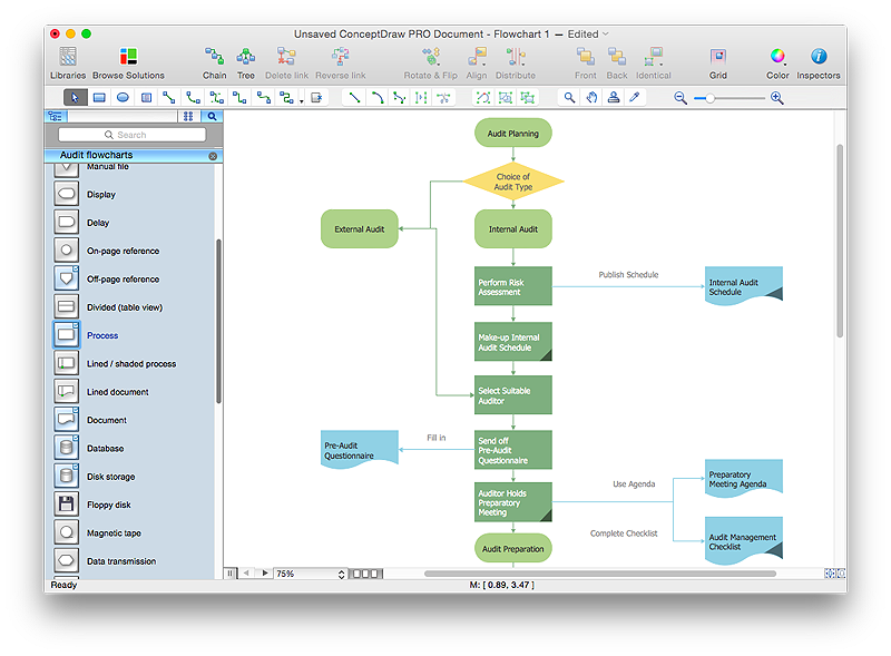 Basic Flowchart Symbols And Meaning Audit Flowchart Symbols Swim