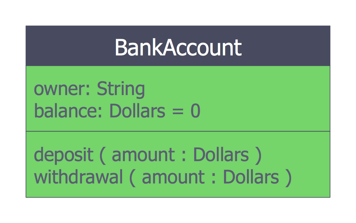 Bank UML Diagram Bank UML Diagram