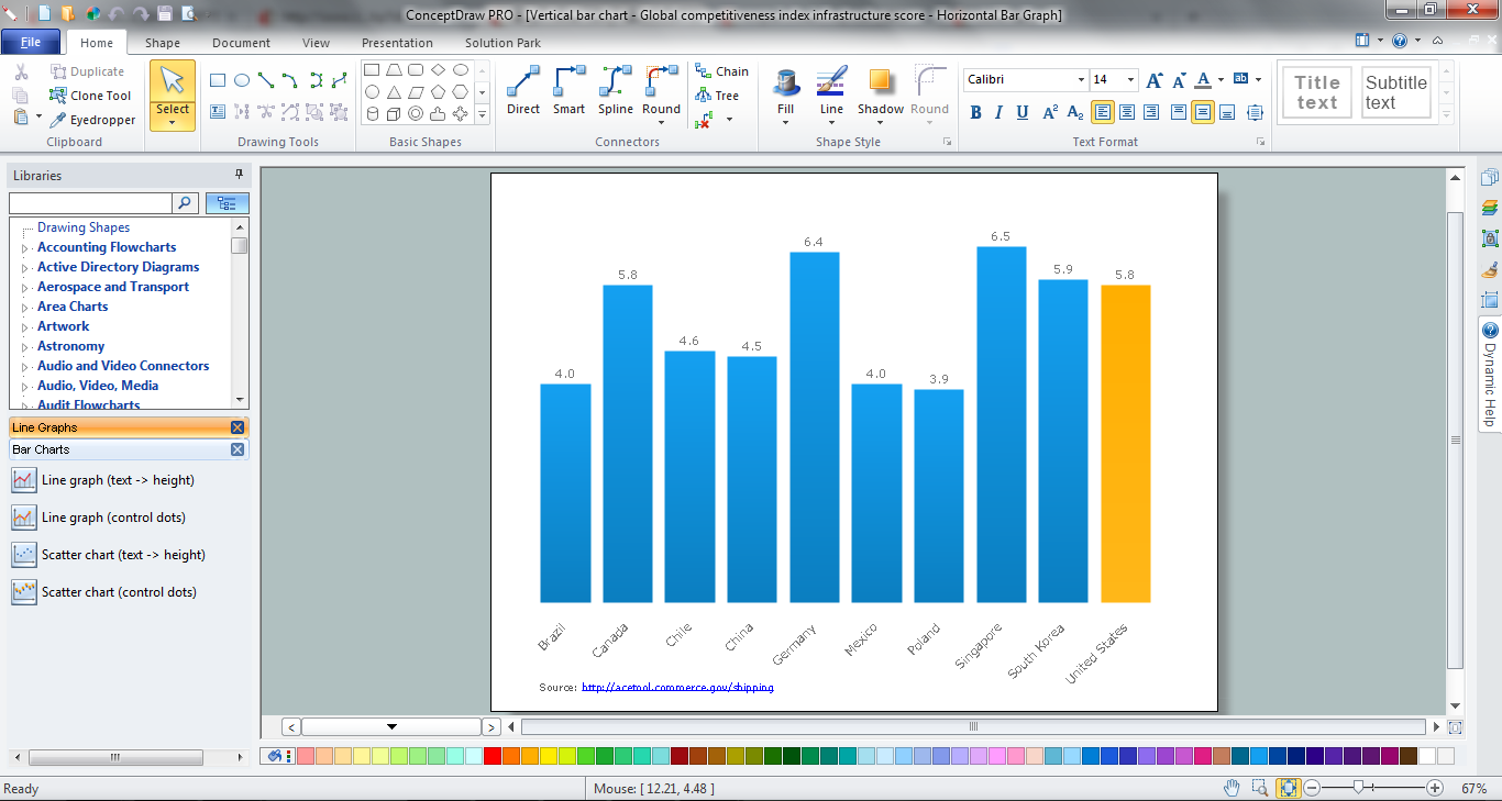 Bar Graph Bar Chart Software Chart Maker For Presentations 