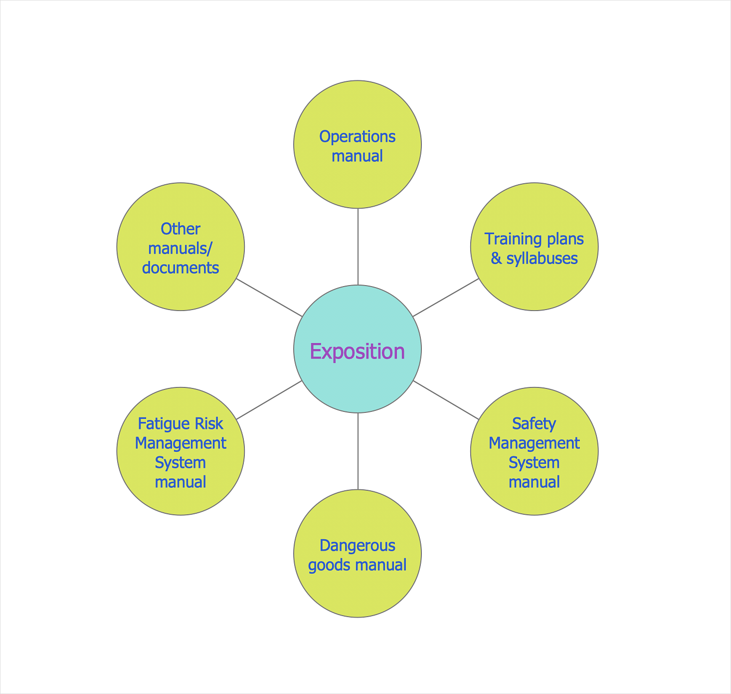 Create a Circle-Spoke Diagram | ConceptDraw HelpDesk Create a Circle-Spoke Diagram | ConceptDraw HelpDesk