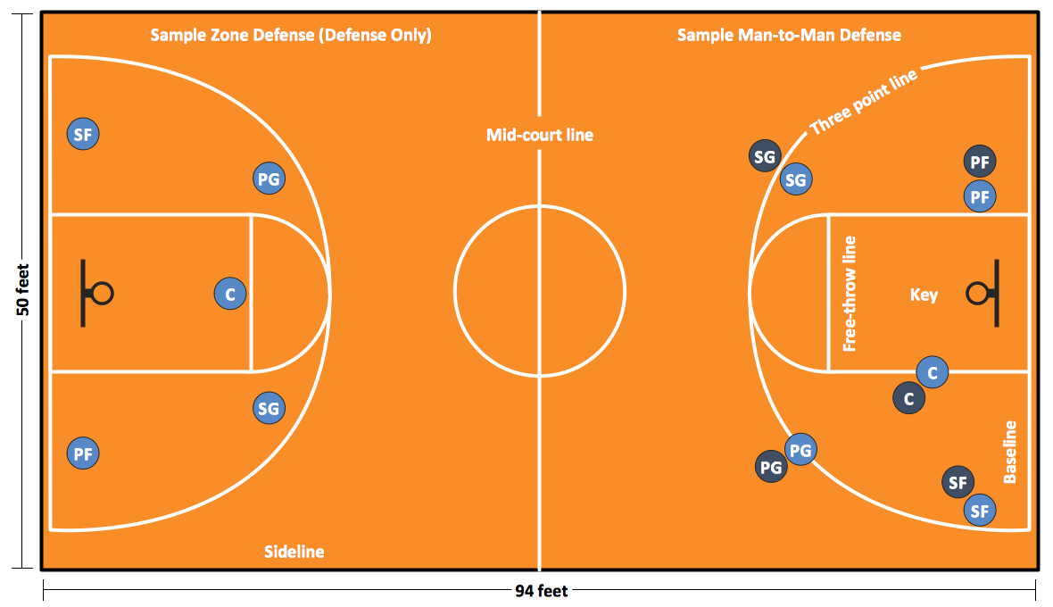 Printable Basketball Court Diagram Customize And Print
