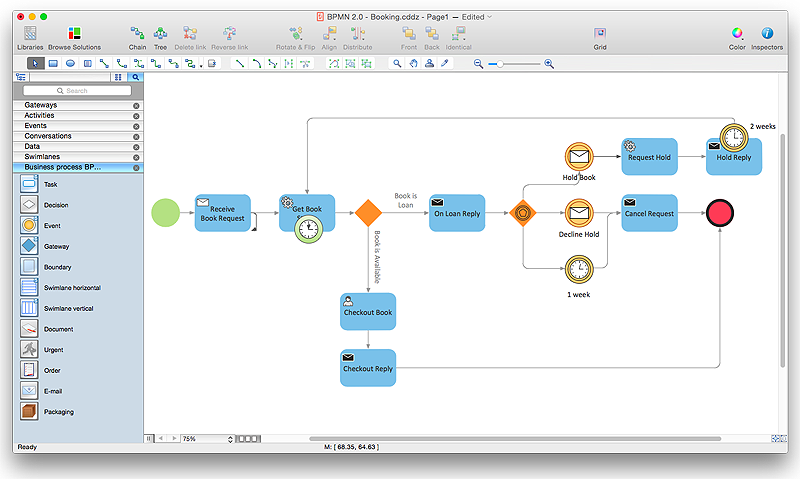 BPMN 2.0 | How to Create a BPMN Diagram Using ConceptDraw PRO | BPMN | Bpmn BPMN 2.0 | How to Create a BPMN Diagram Using ConceptDraw PRO | BPMN | Bpmn