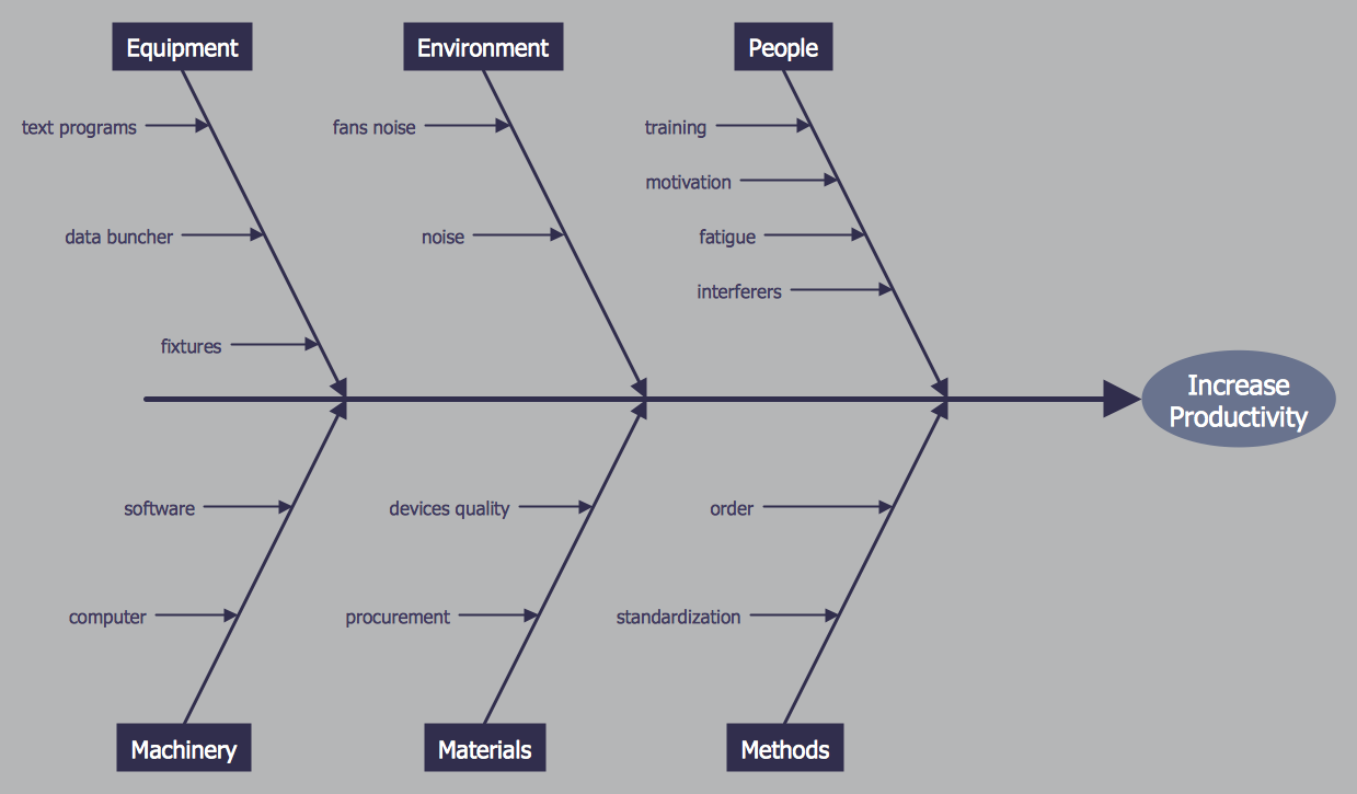 Cause And Effect Diagram Professional Business Diagrams