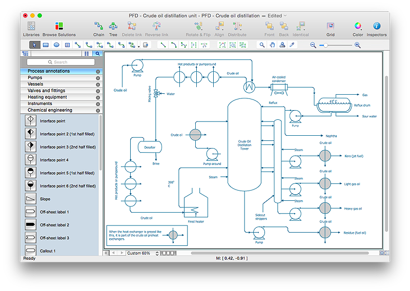 Chemical Engineering Vector Stencils Library How To Draw A Chemical 