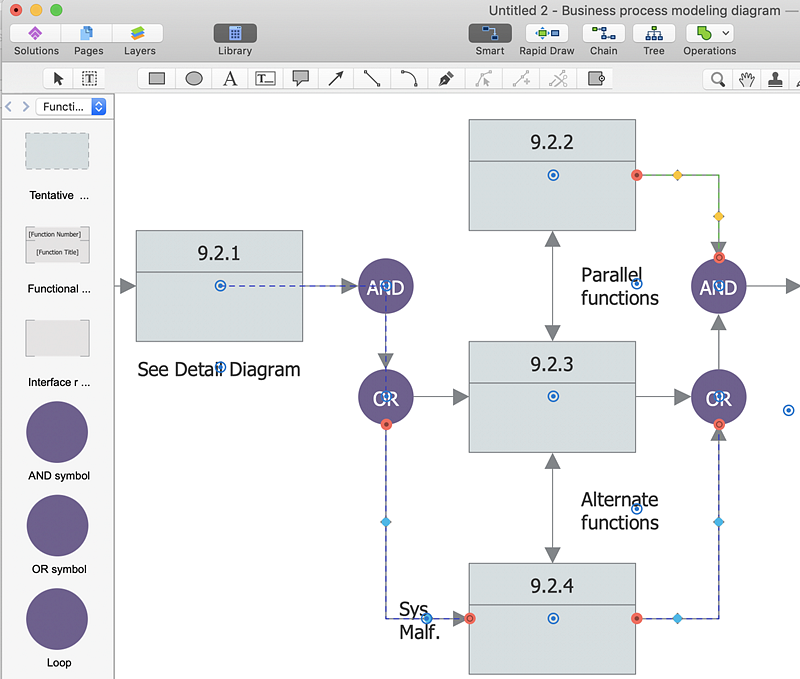 Create A Functional Flow Block Diagram ConceptDraw HelpDesk