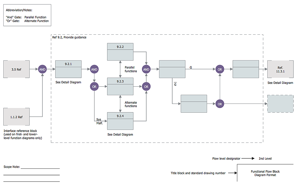How To Create A Functional Flow Block Diagram How To Draw A Block 
