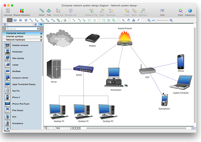 How To Create A Computer Network Diagram In ConceptDraw PRO How To Create Cisco Network 