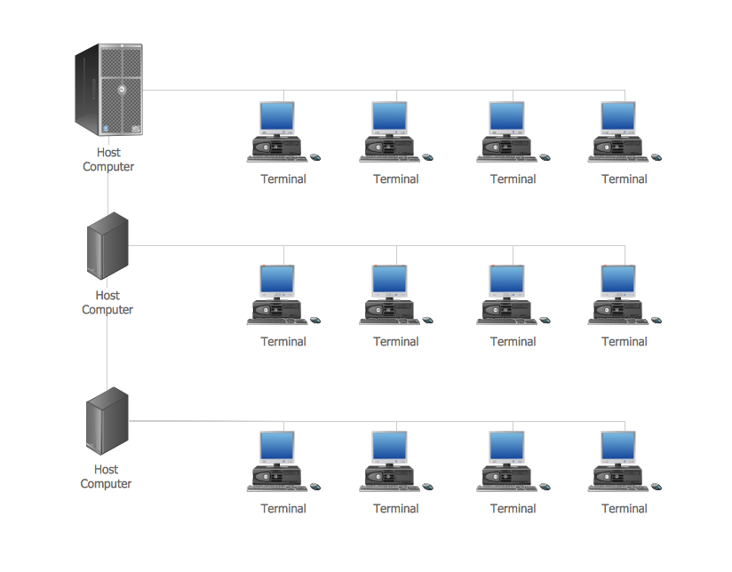 Fr o Cat lico Condici n Example Of Computer Network Elemental Torpe 