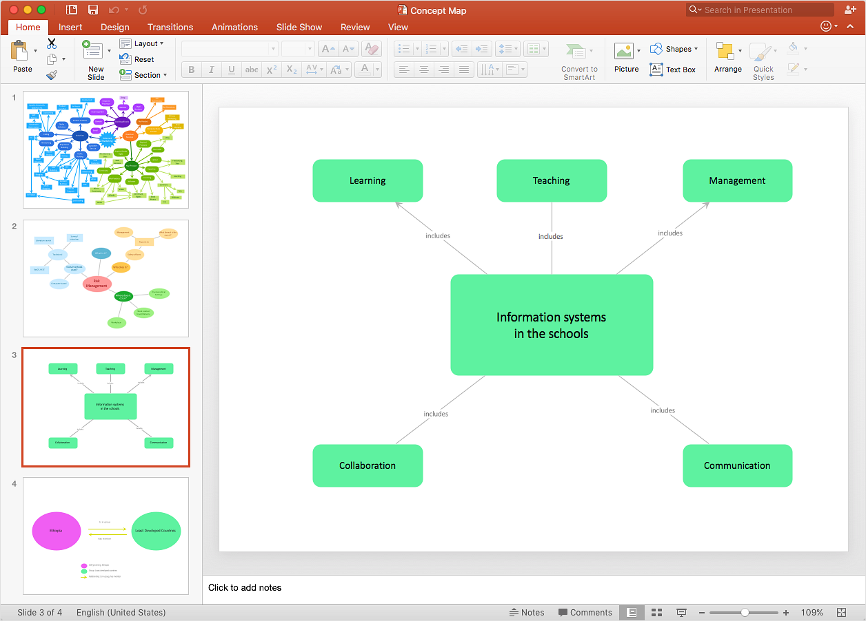 Present Concept Map In PowerPoint ConceptDraw HelpDesk