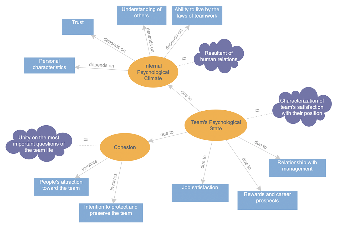 How To Create A Concept Map BCG Matrix ConceptDraw Solution Park 