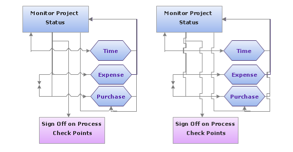 Set Line Jumps For Smart Connector ConceptDraw HelpDesk