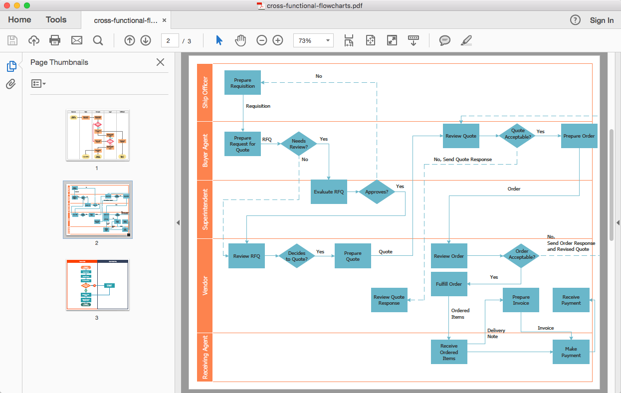 Convert a Cross-Functional Flowchart to PDF | ConceptDraw HelpDesk Convert a Cross-Functional Flowchart to PDF | ConceptDraw HelpDesk