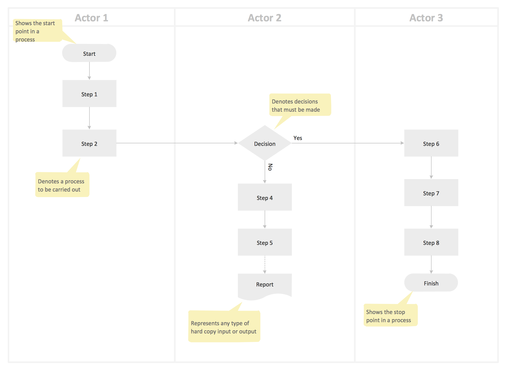 Cross Functional Flowchart Symbols Cross Functional Flowchart Symbols