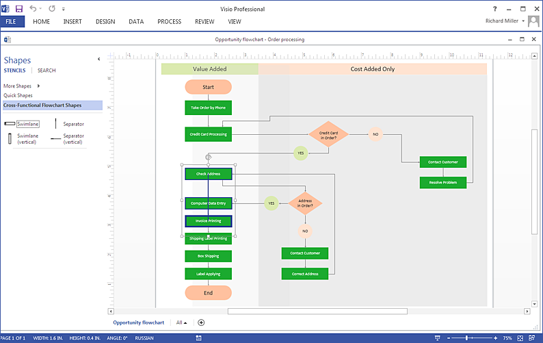 Cross Functional Flowchart How To Create MS Visio Cross Functional 