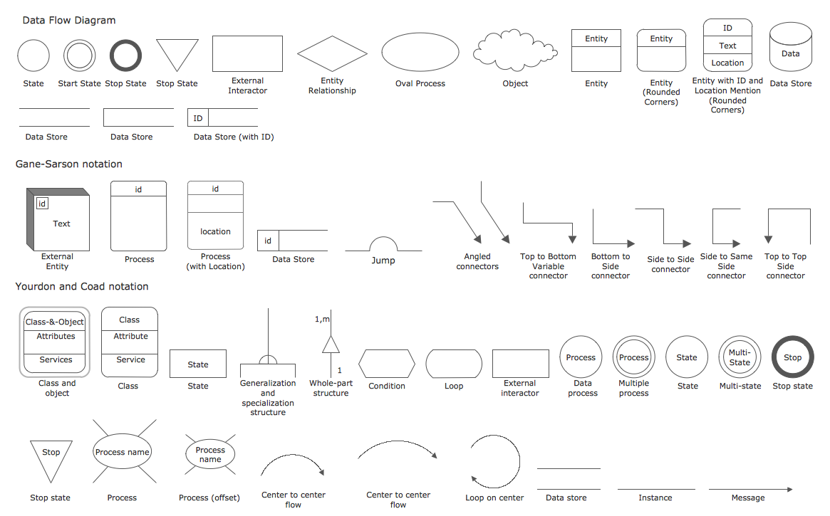 Data Flow Diagram Software