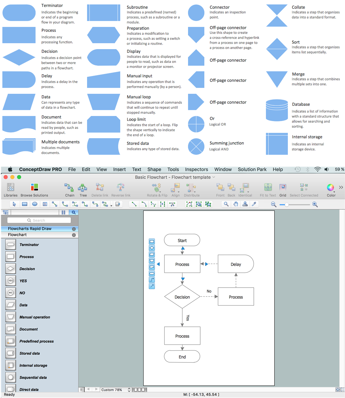 Basic Flowchart Examples | Create Flowcharts & Diagrams | Business ... Basic Flowchart Examples | Create Flowcharts & Diagrams | Business ...