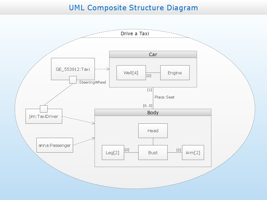 UML Composite Structure Diagram Design Of The Diagrams Design Of The Diagrams