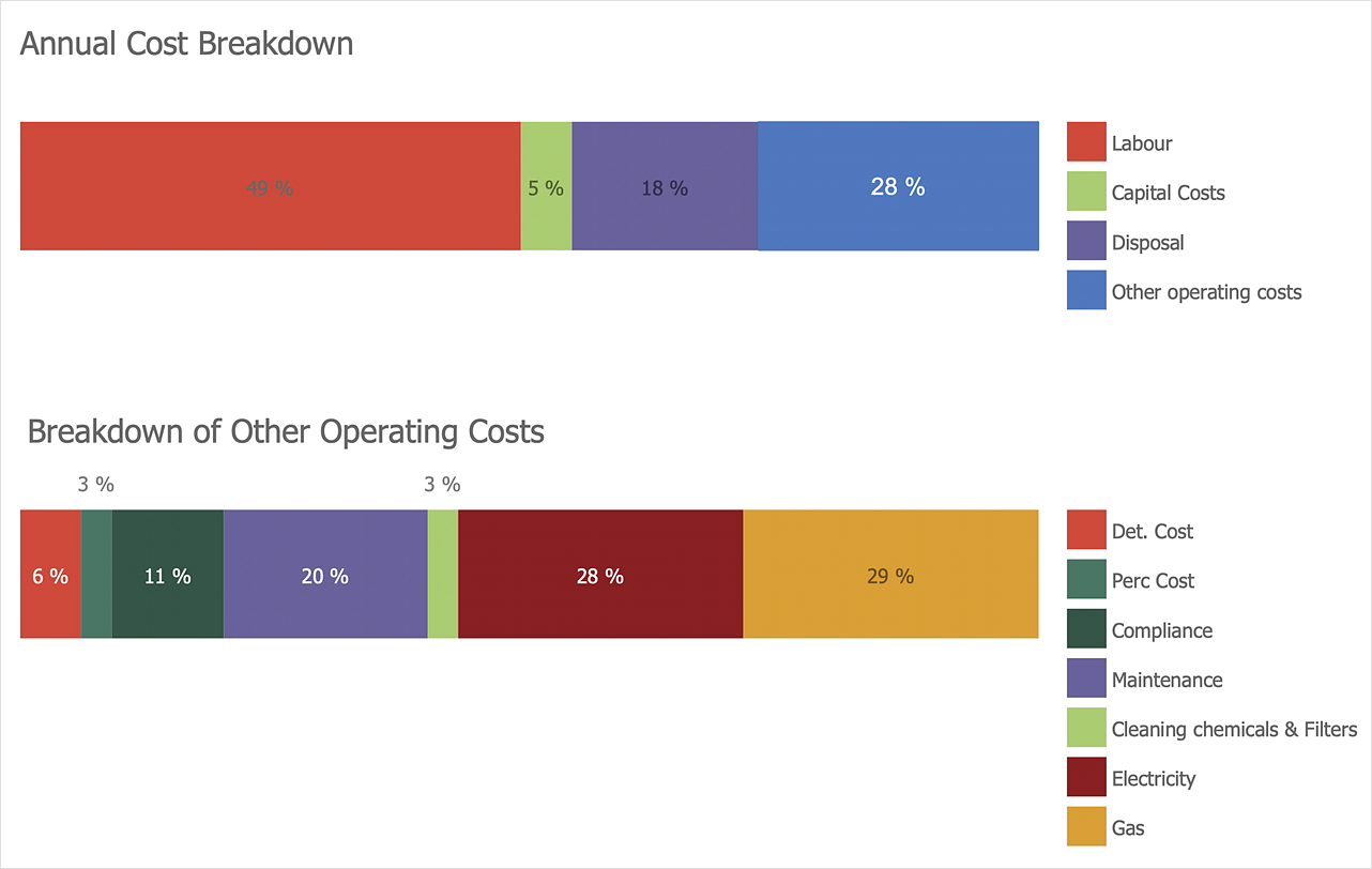 How To Draw A Divided Bar Chart Bar Chart Column Chart Examples Rectangular Bar Diagram