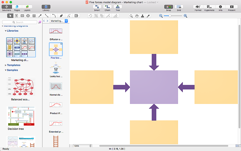 creating-marketing-diagrams-conceptdraw-helpdesk